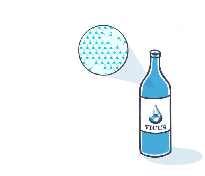 Vicus Water – VICUS Water